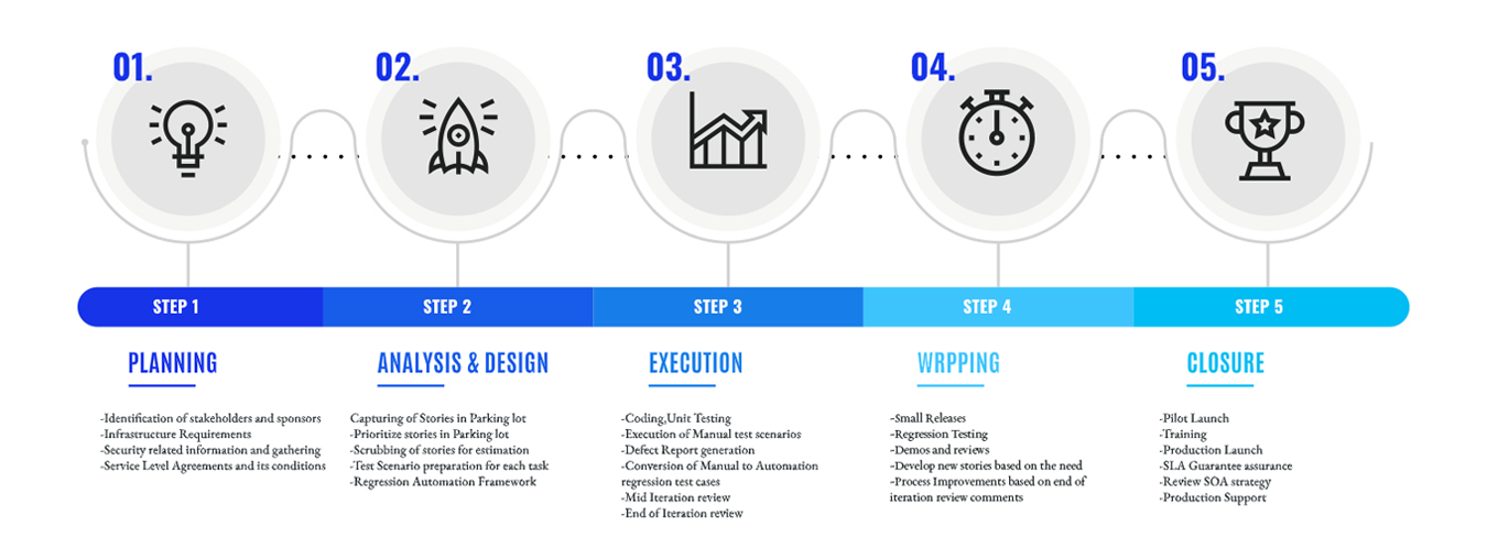 Mobile Application Development – Colan Infotech Private Limited