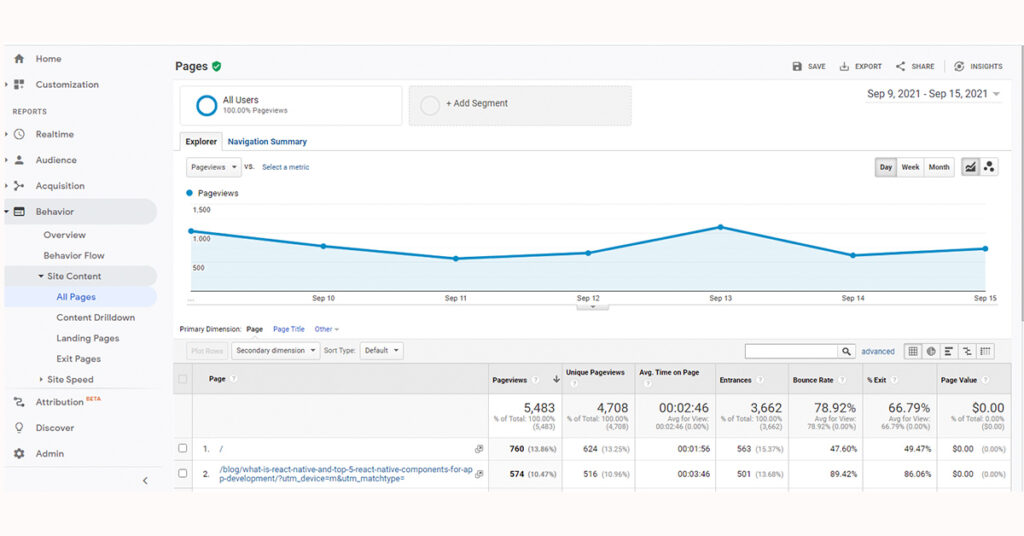 Top 10 Best Ways to Improve Search Engine Ranking in 2021