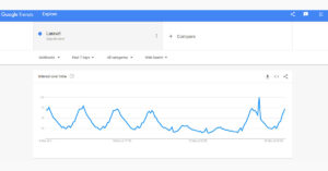 Laravel vs Asp Net Core: The Differences You Should to Know in 2022