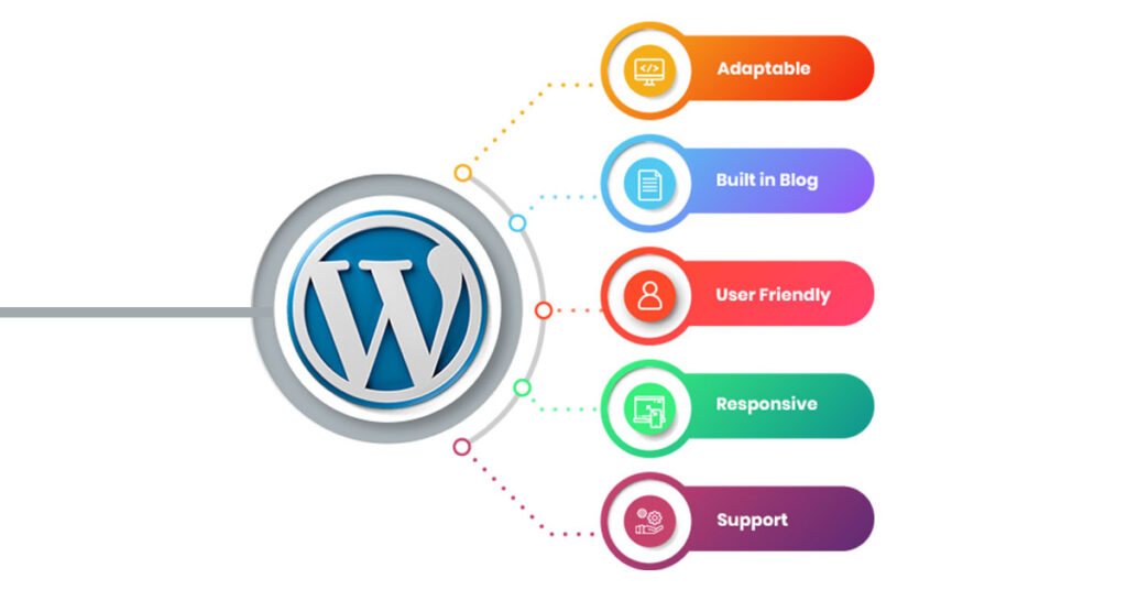 Laravel vs Wordpress - Which is Better for Web Development